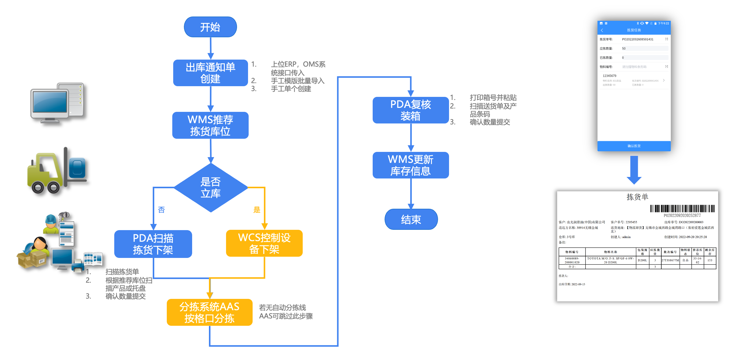 Himool WMS - Warehouse Management - Smart Warehouse - Inventory ...
